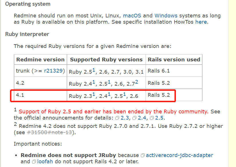 项目管理和缺陷跟踪系统 Redmine - 知乎