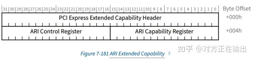 PCIe协议学习-浅谈SR-IOV - 知乎