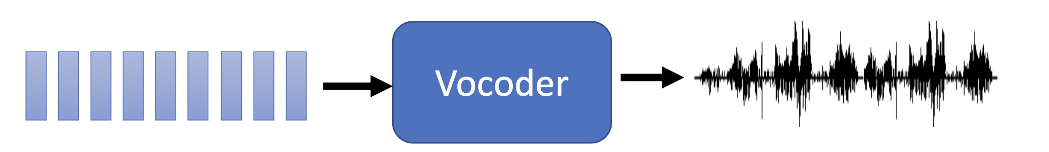 语音转换 Voice Conversion - 知乎