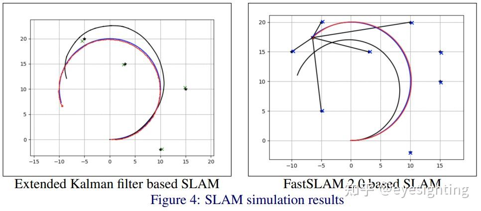 【自动驾驶框架】Auto/Robot/Flight自动驾驶开源框架总结 - 知乎