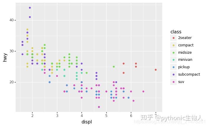 Python可视化43|plotnine≈R语言ggplot2 - 知乎