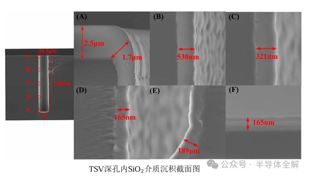 一文详解芯片先进封装硅通孔(TSV)技术 - 知乎
