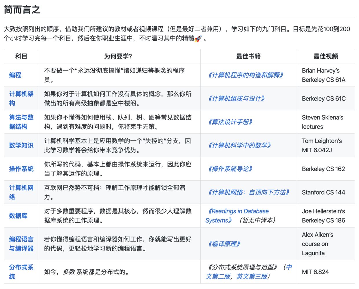 Github 近 200k Star 的计算机学习资源与专业课程，如果早知道，我也能混得个人模狗样 - 知乎