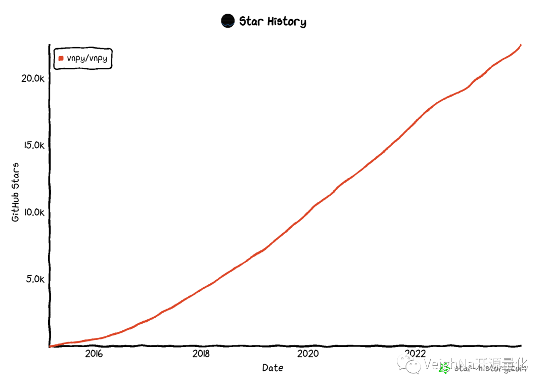 2023年VeighNa回顾总结 - 知乎