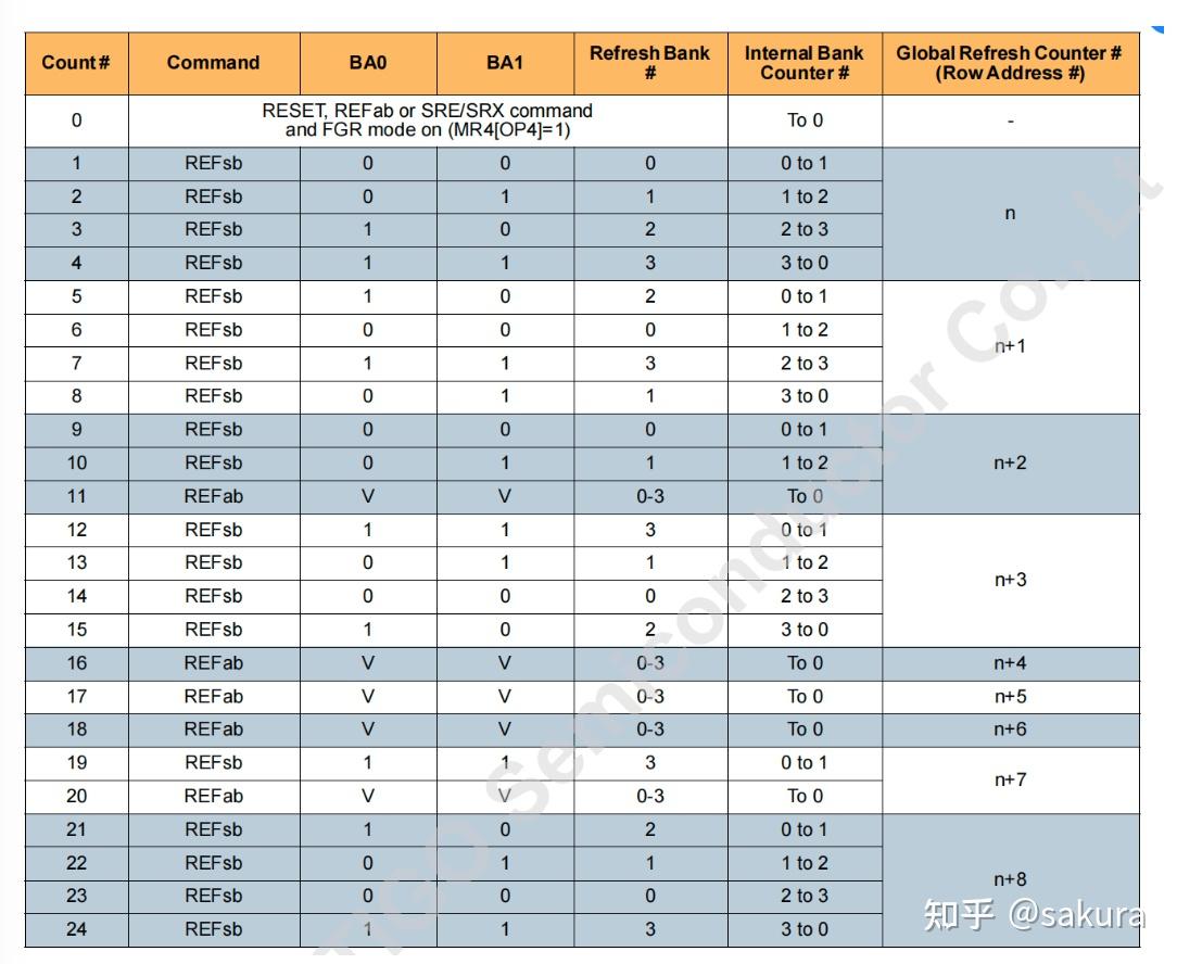 JEDEC D5 Chapter4_Section13 - 知乎