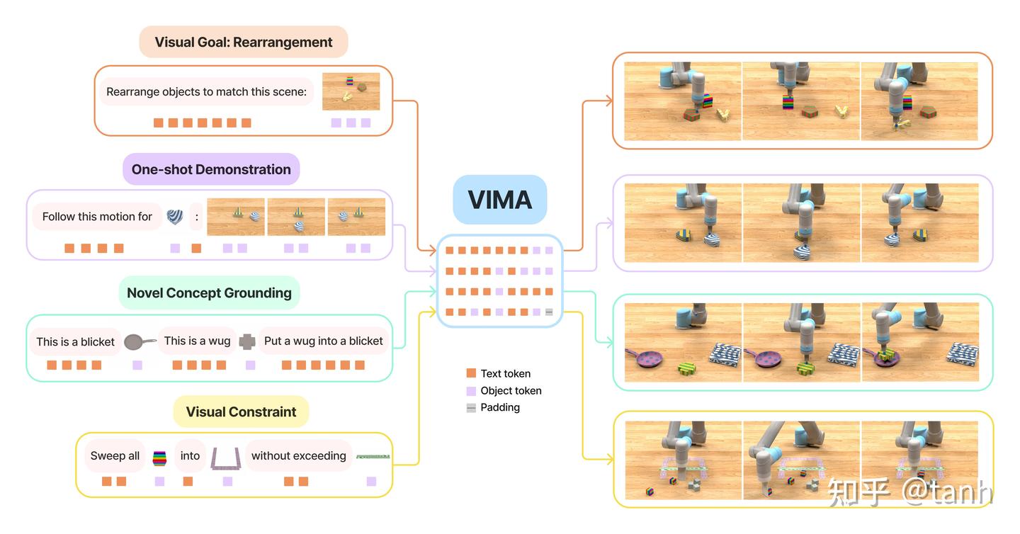 多模态prompt通往通用机器人操控——VIMA论文解读 - 知乎