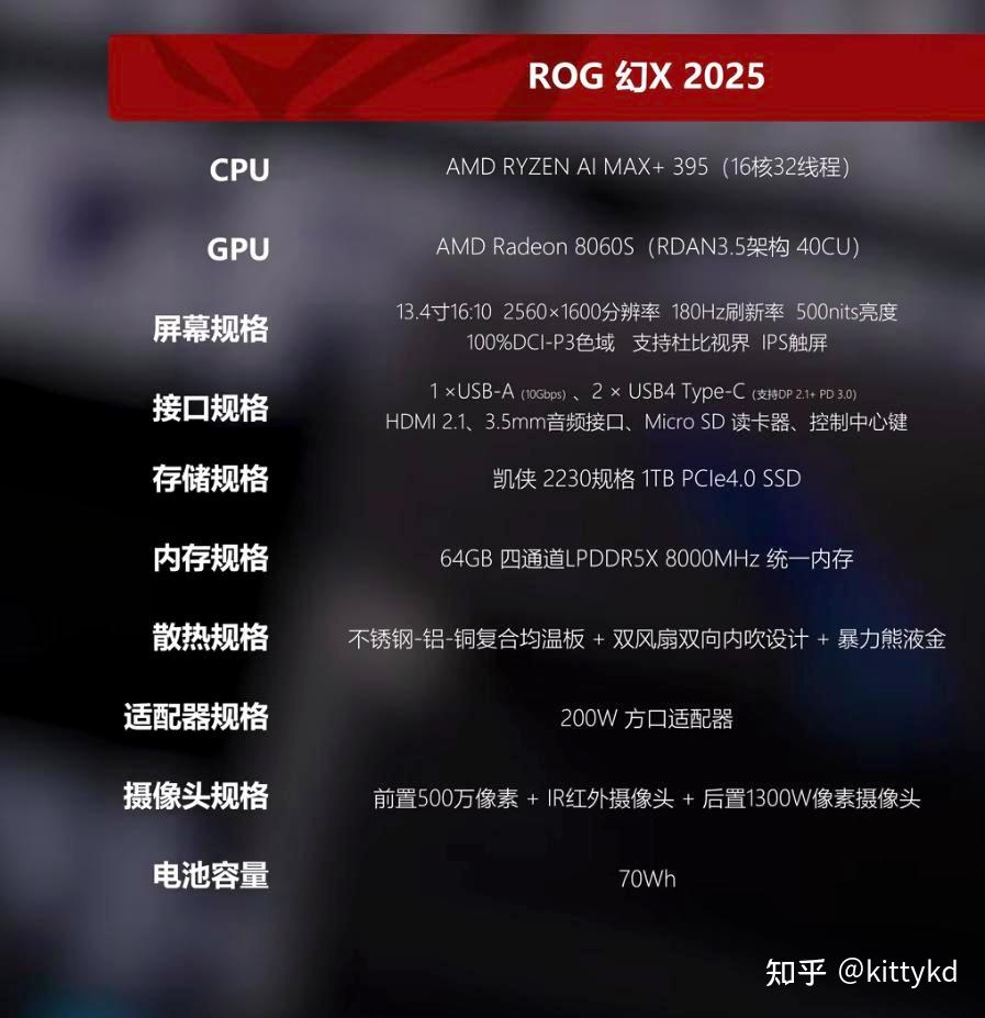 ROG幻X2025性能解禁，集显跑AI比5090D还强，到底是什么黑科技？ - 知乎