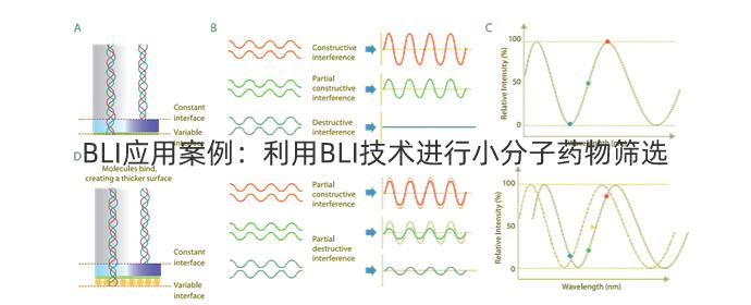 BLI应用案例：利用BLI技术进行小分子药物筛选 - 知乎
