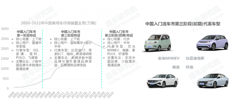 易车：布局代步车市或成车企核心战略 - 知乎