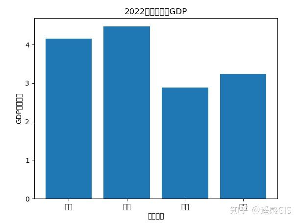 告别matplotlib中文乱码：认识一下zhplot这个小而美的库 - 知乎