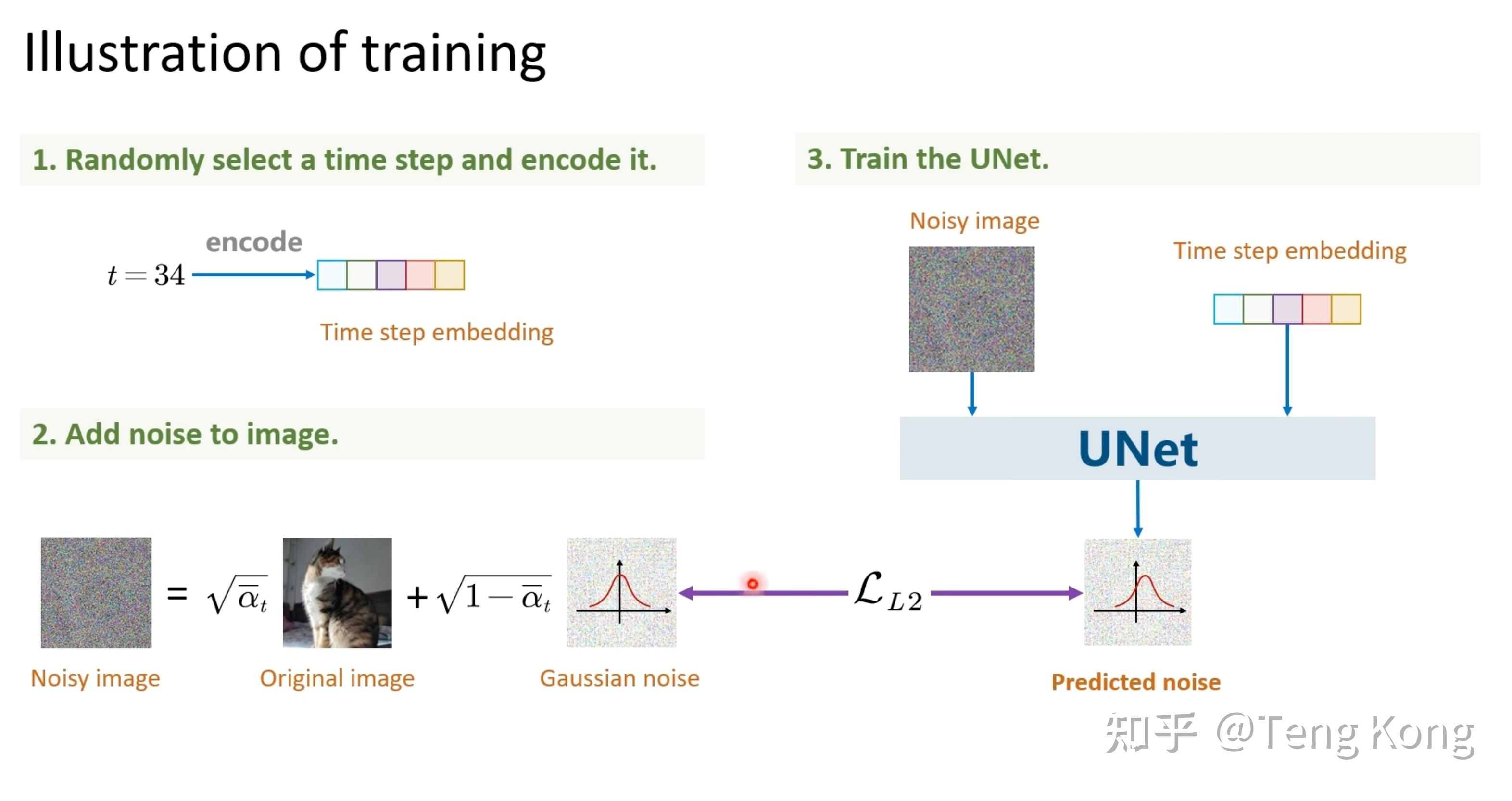 笔记-Denoising Diffusion Probabilistic Models - 知乎