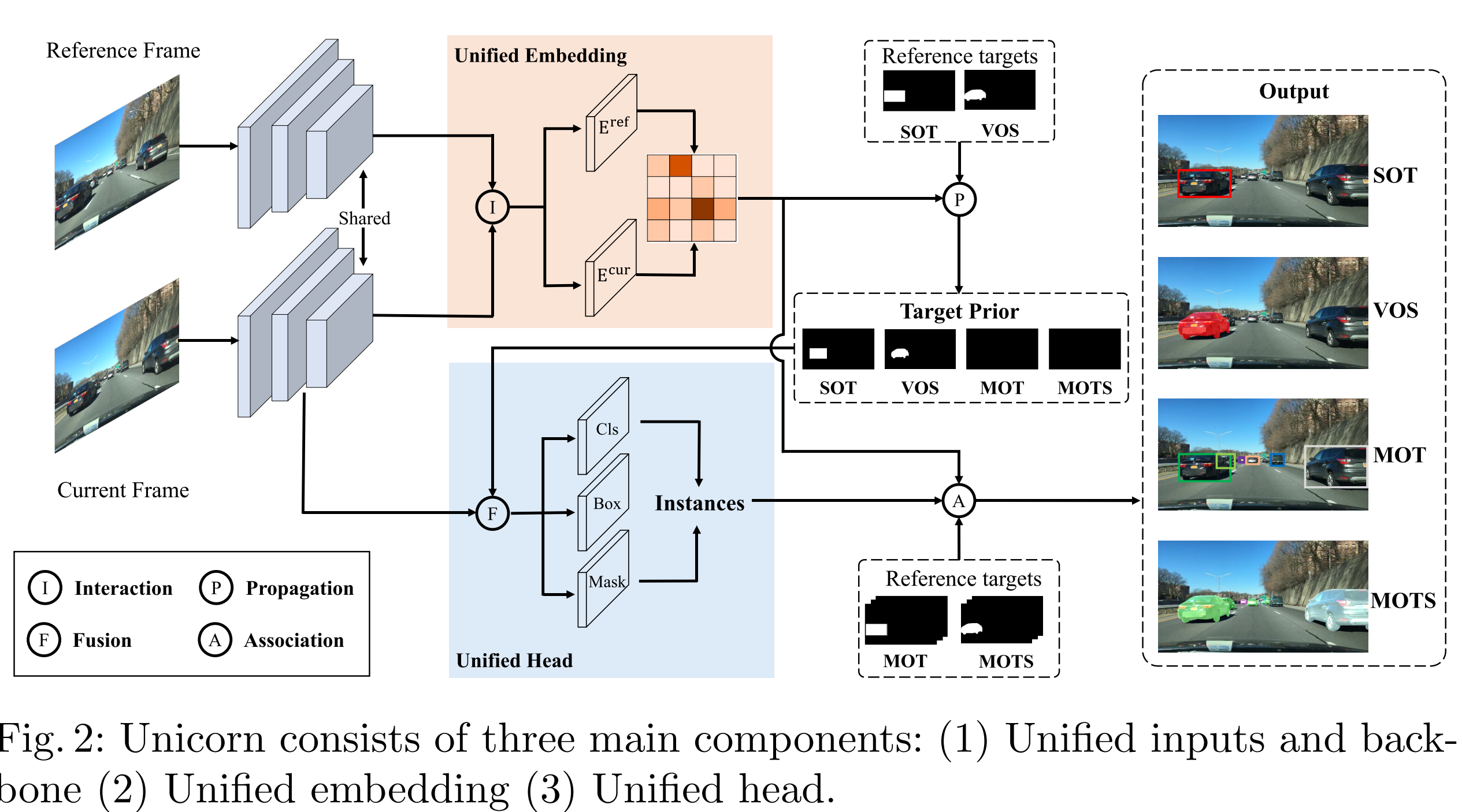 Unicorn-object track - 知乎