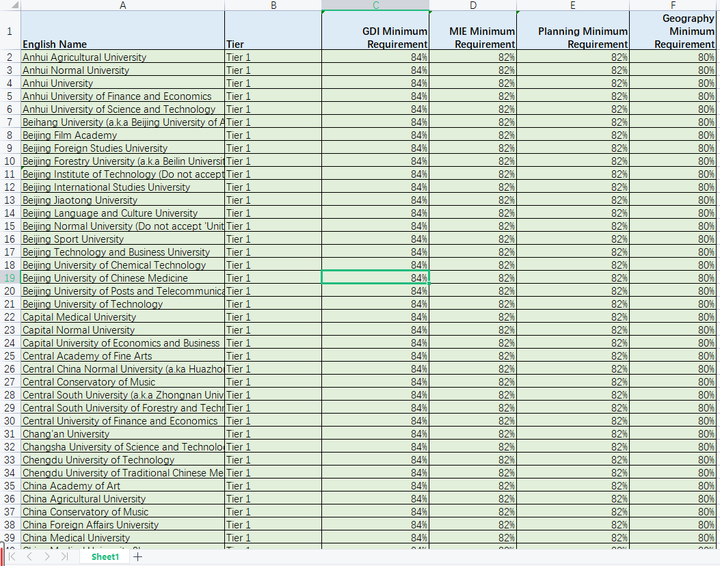曼大环发学院23Fall list新变化信息整理 - 知乎