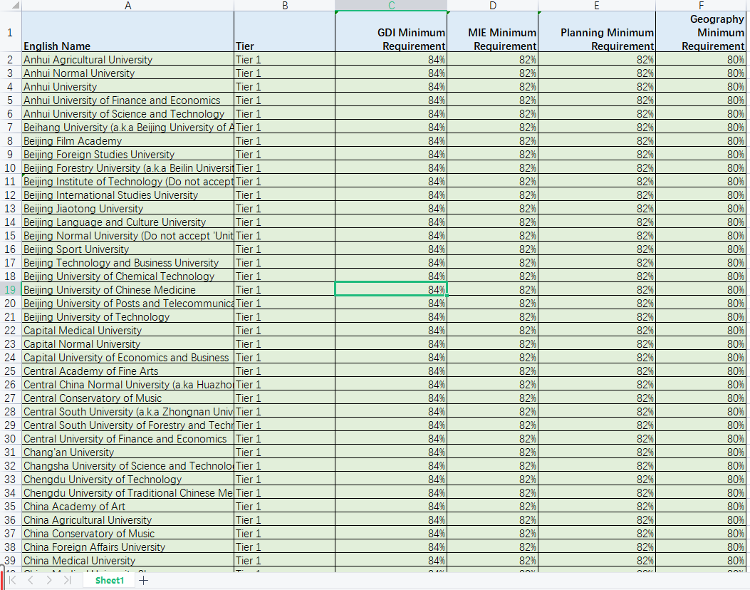 曼大环发学院23Fall list新变化信息整理 - 知乎