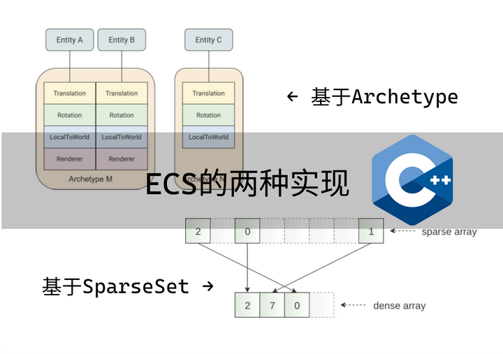 ECS的两种主流实现：基于SparseSet和基于Archetype - 知乎