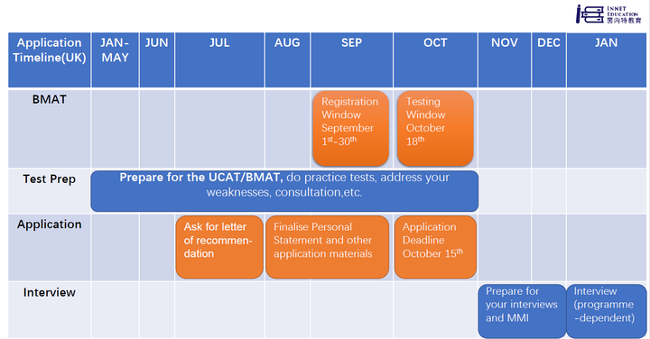 BMAT考试关键日期–2023年10月 - 知乎