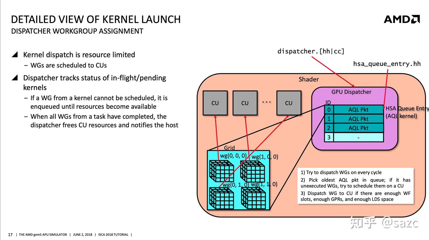 AMD GPGPU GCN架构模拟器介绍 - 知乎
