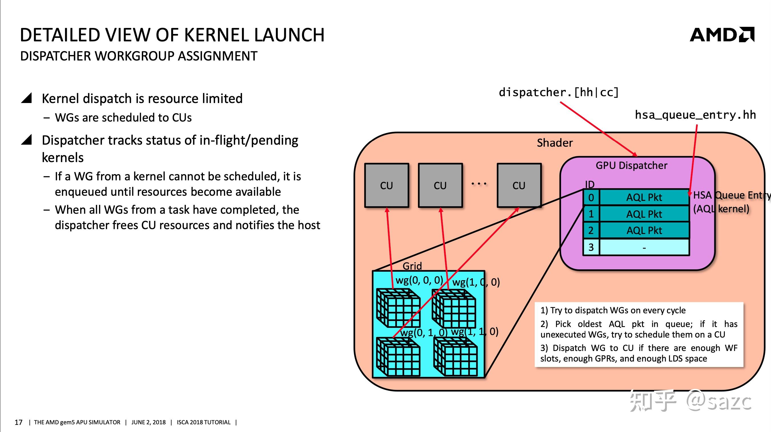 AMD GPGPU GCN架构模拟器介绍 - 知乎