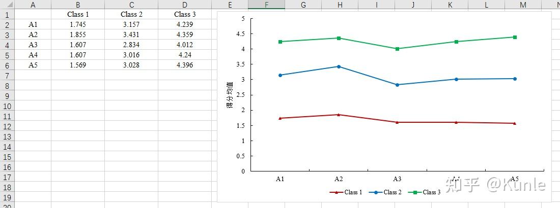 Mplus—潜在剖面分析（Latent Profile Analysis, LPA）（合集） - 知乎