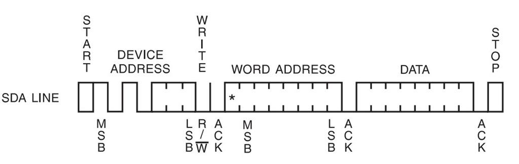 IIC协议学习笔记 - 知乎