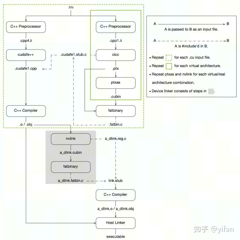 【NV-01】初识 CUDA - 知乎