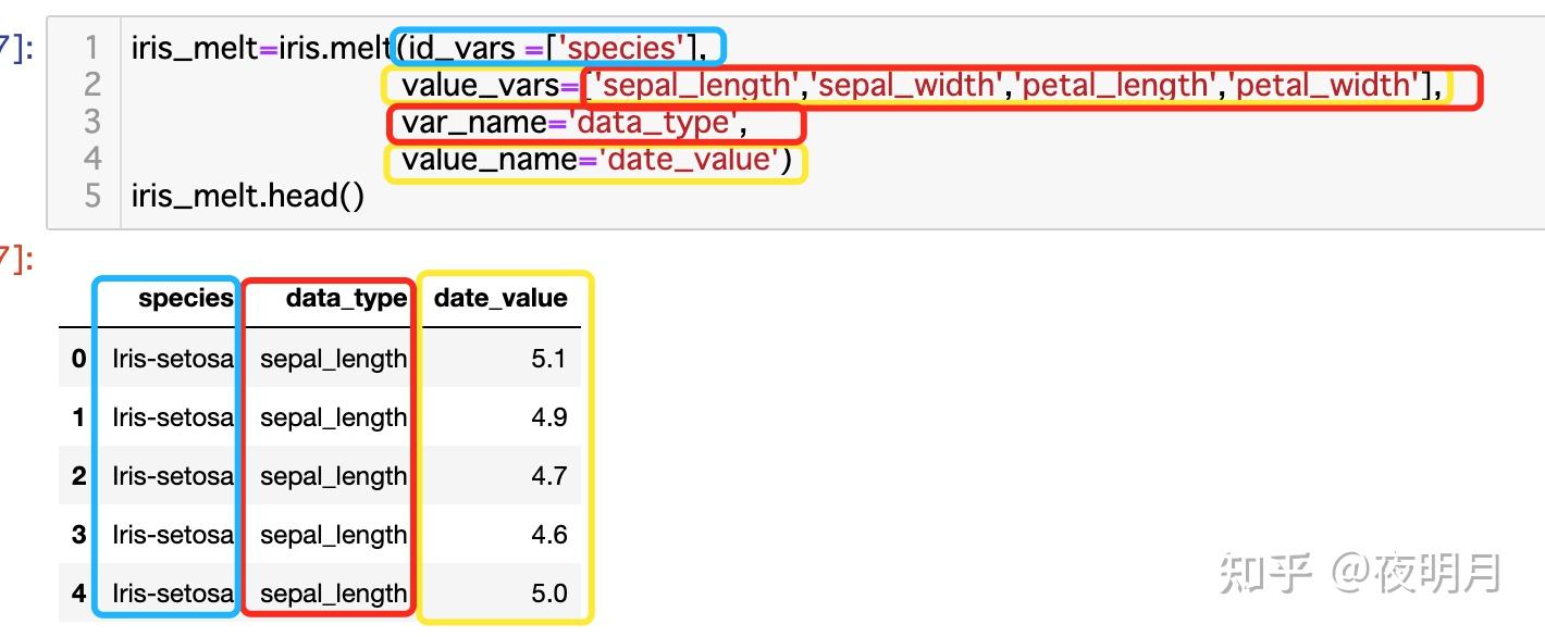 pandas数据重组：宽变长wide-to-long&melt - 知乎