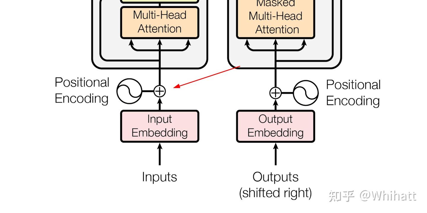 Transformer 系列二：Position Encoding 位置编码 - 知乎