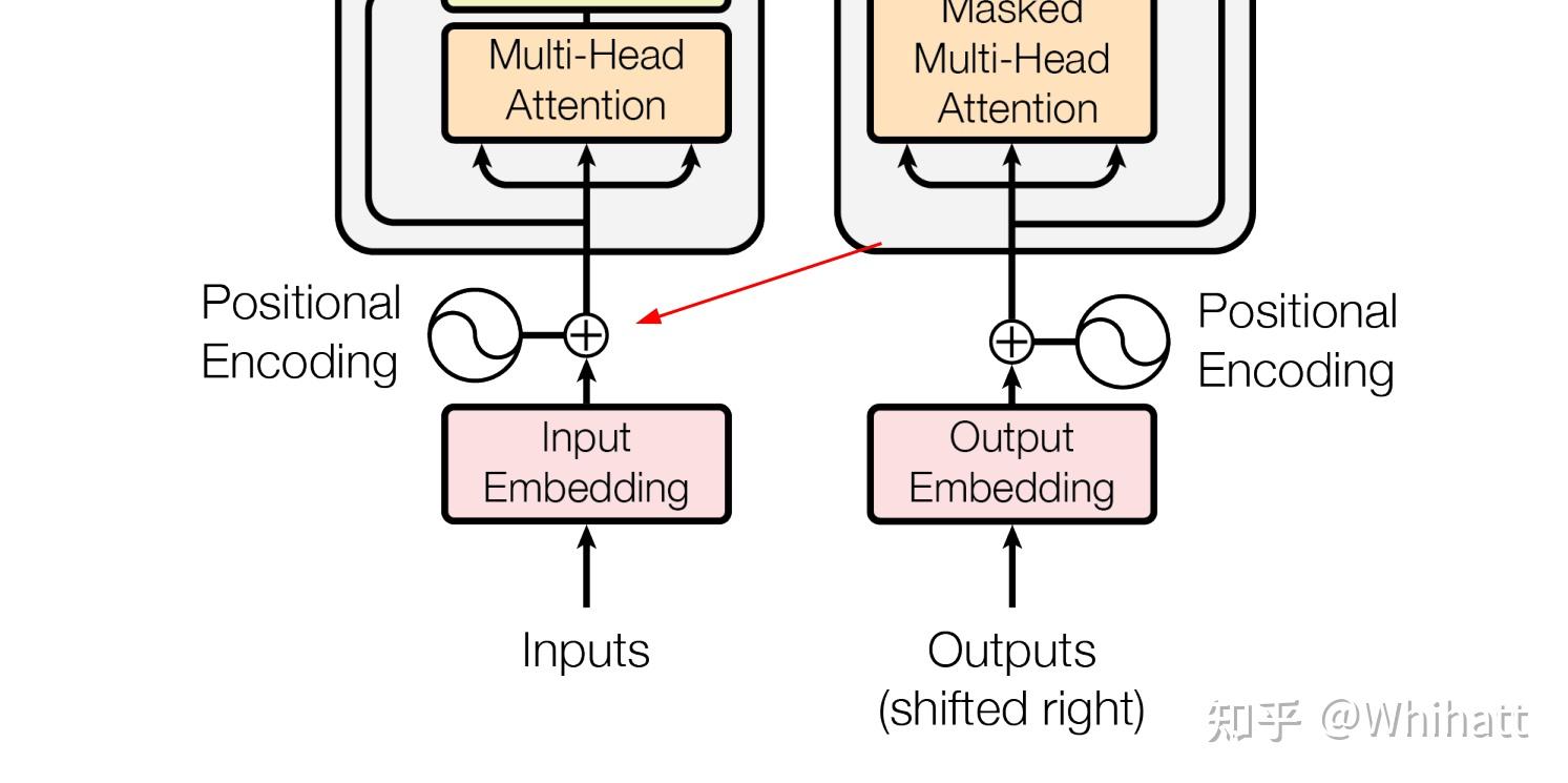 Transformer 系列二：Position Encoding 位置编码 - 知乎