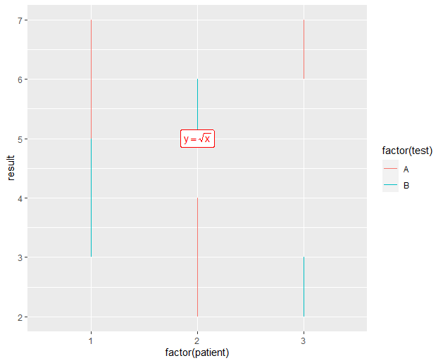 R语言绘图：添加”数学公式“ - 知乎