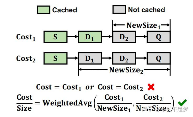 RAGCache：万字长文解析，RAG多级动态缓存管理与复用 - 知乎