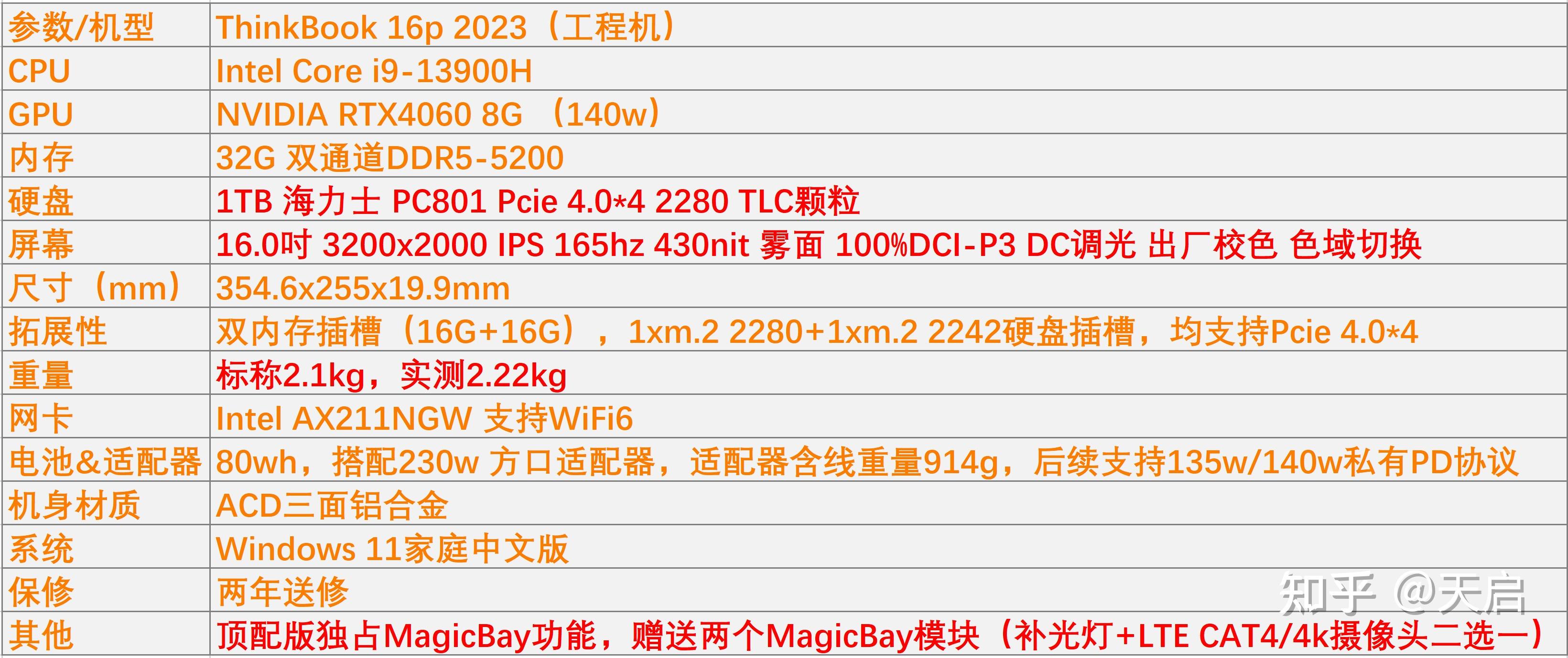 浴火重生——ThinkBook 16p 2023评测 - 知乎