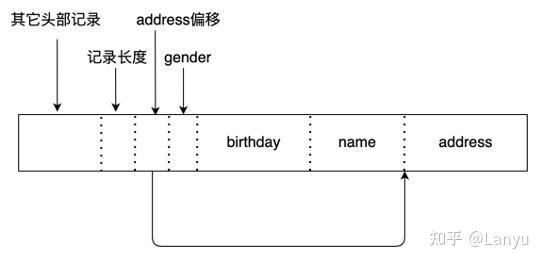 Database System Concepts —— Chapter 13 Data Storage Structures - 知乎