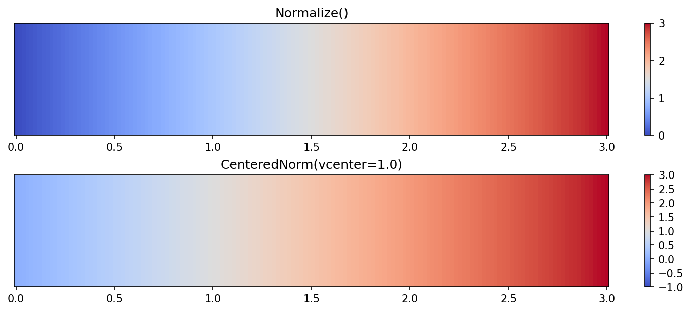 Matplotlib色彩教程（3.4）创建Norm - 知乎