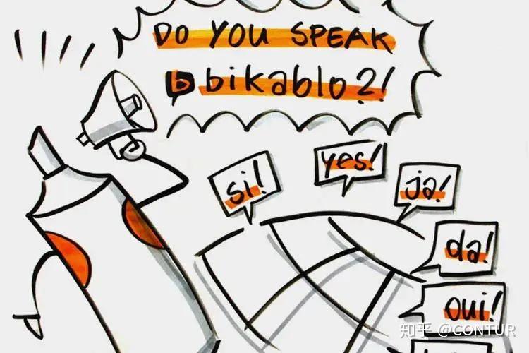 bikablo是什么？ - 知乎