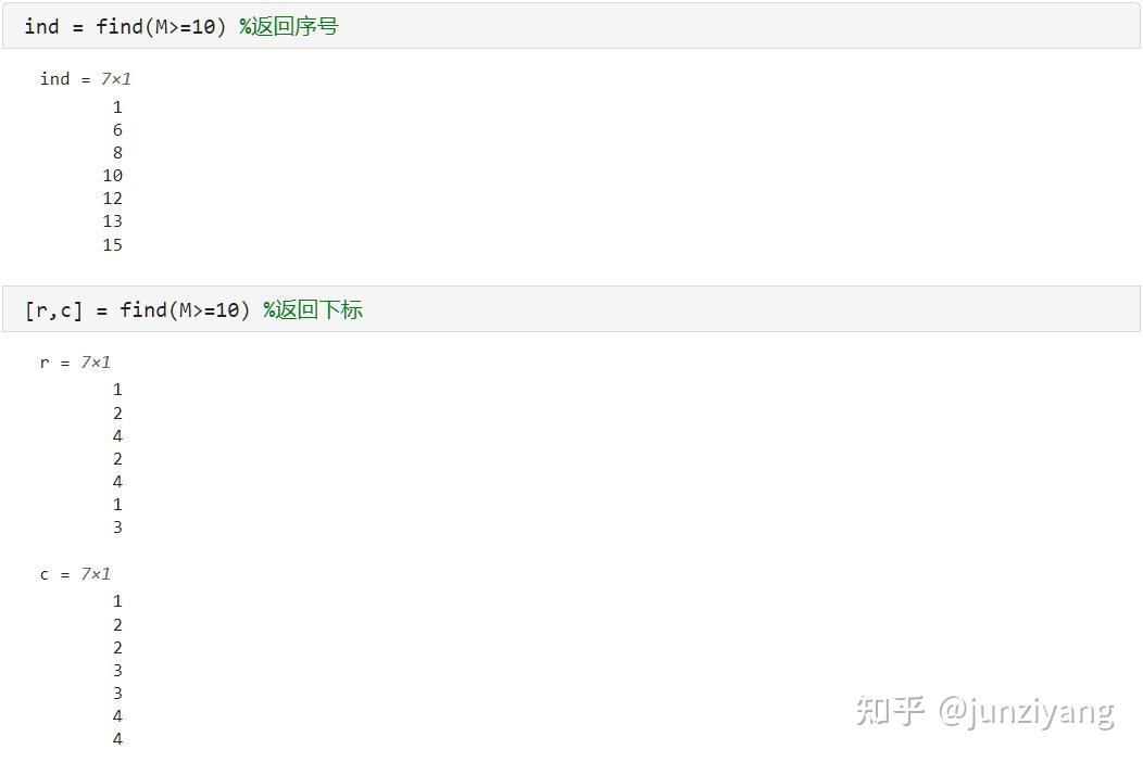 MATLAB的reshape函数怎么用? - 知乎