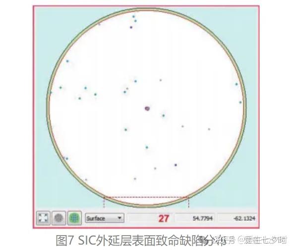 半导体碳化硅（Sic）外延片“小坑缺陷”研究的详解； - 知乎