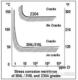 2304 (UNS S32304)机械性能 - 知乎
