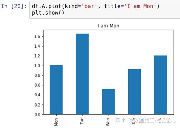 大白话Python绘图系列: Pandas篇 - 知乎