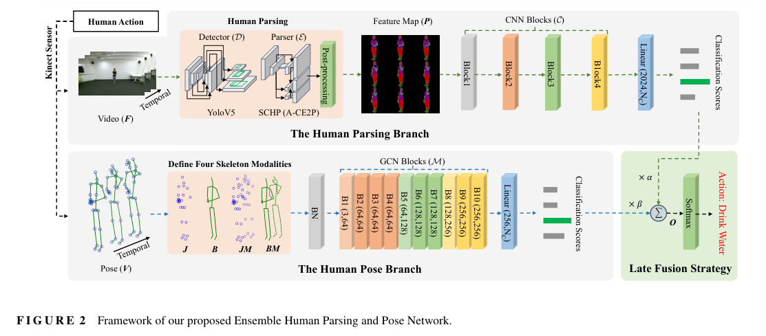 【2024年1月5日】 论文 - 知乎