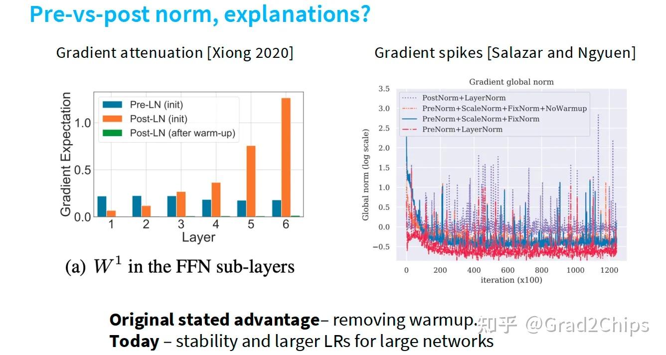 CS336 | Lecture 3 Architecture & Hyperparameter学习笔记 - 知乎