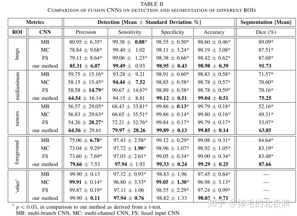 医学多模态图像分割小结 - 知乎