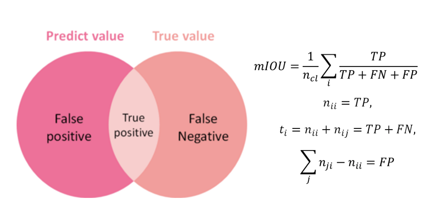 [论文笔记]FCN：Fully Convolutional Networks - 知乎