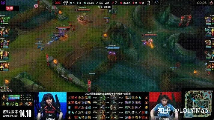 2024LPL夏季赛JDG 2-0 TT - 知乎