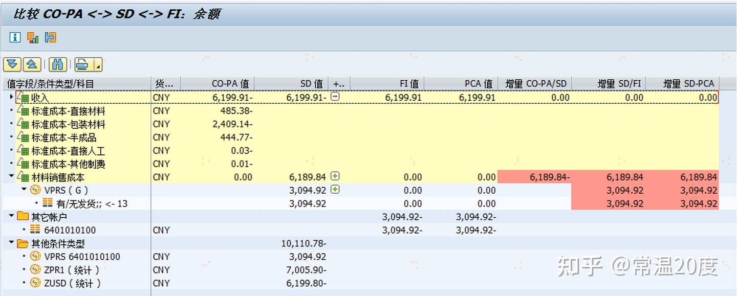 SAP-问题篇-44-销售开票条件类型VPRS价值没有传输到COPA值字段 - 知乎