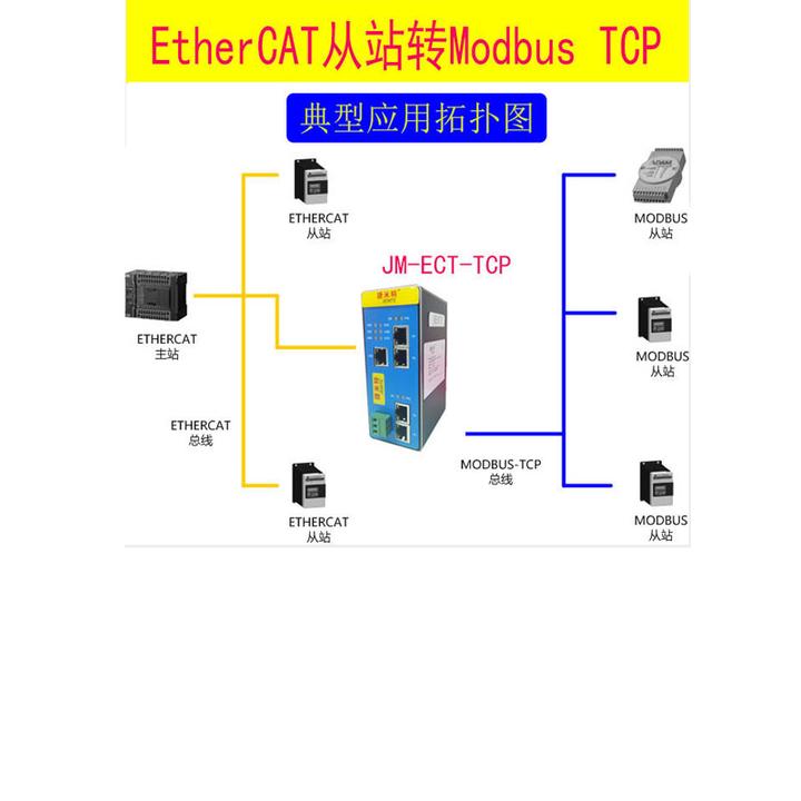 Modbus tcp转ETHERCAT在Modbus软件中的配置方法 - 知乎
