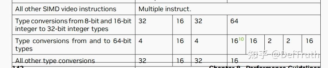 [LLM推理优化]🔥WINT8/4-(00): 通俗易懂讲解-快速反量化算法 - 知乎
