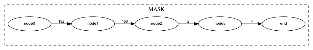DPDK ACL算法介绍（一） - 知乎