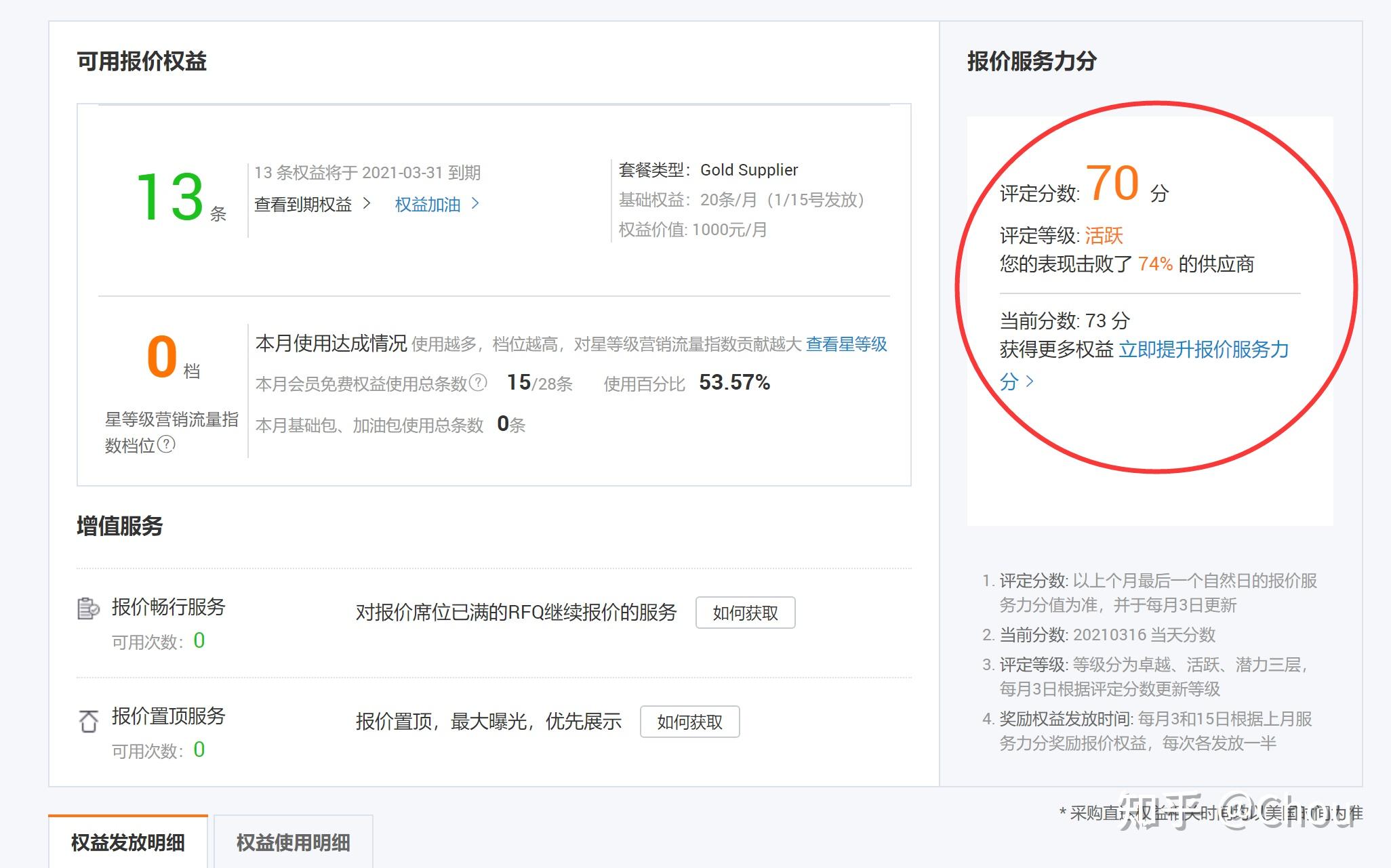 阿里巴巴国际站 RFQ 是什么意思? - 知乎