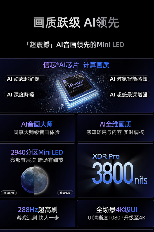 画质跃级！下半年必买的MiniLED电视——海信电视秋季新品海信E7N配置解读来了！ - 知乎