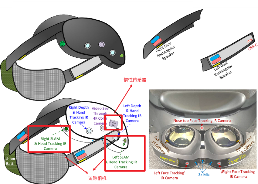 从Quest到Vision Pro，inside-out为何成为主流定位方案？ - 知乎